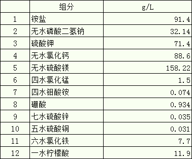 Yoshida水稻营养液（1000×，3种母液）价格,详情介绍-960化工网 – 960化工网