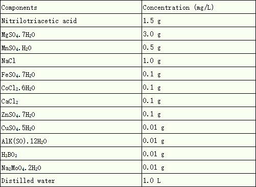 Wolfe’s Mineral Solution(无菌)价格,详情介绍-960化工网 – 960化工网