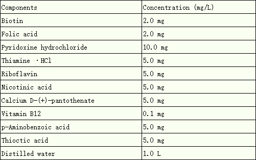 Wolfe’s Mineral Solution(无菌)价格,详情介绍-960化工网 – 960化工网